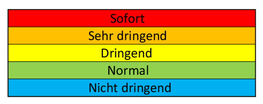 Behandlungsablauf | Zentrale Notfallaufnahme (ZNA) - Zentraler Dienst 9 ...